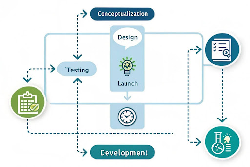 Quiz & Poll Creation Development Process | Codingclave Academy